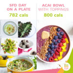 Simple food swaps for impressive weight loss results.