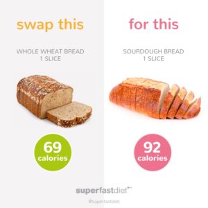 Low Calorie Food Swaps You'll Love | SuperFastDiet