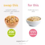Low Calorie Food Swaps You'll Love | SuperFastDiet