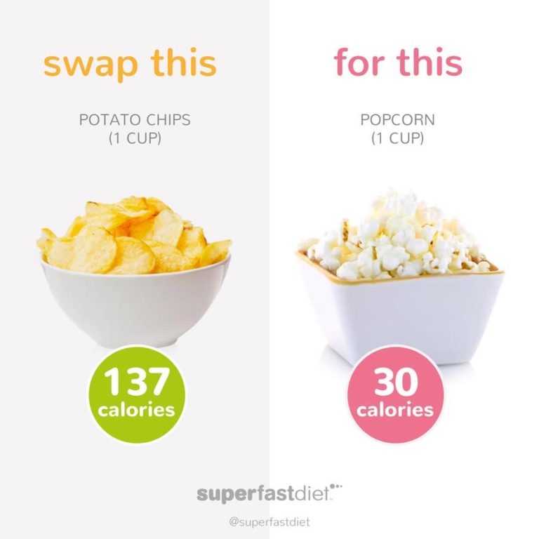 Low Calorie Food Swaps You'll Love | SuperFastDiet