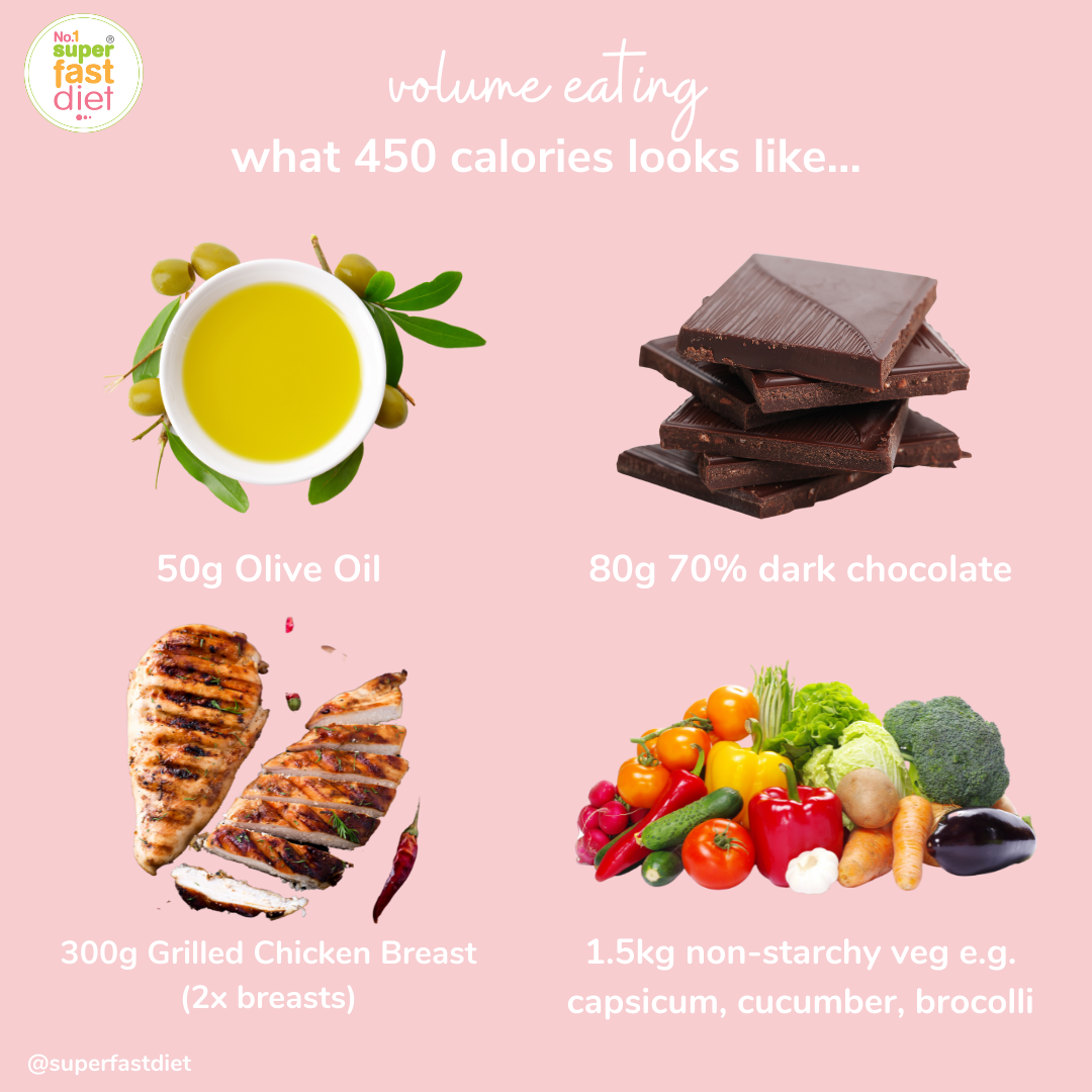 Why volume eating works well when intermittent fasting | SuperFastDiet