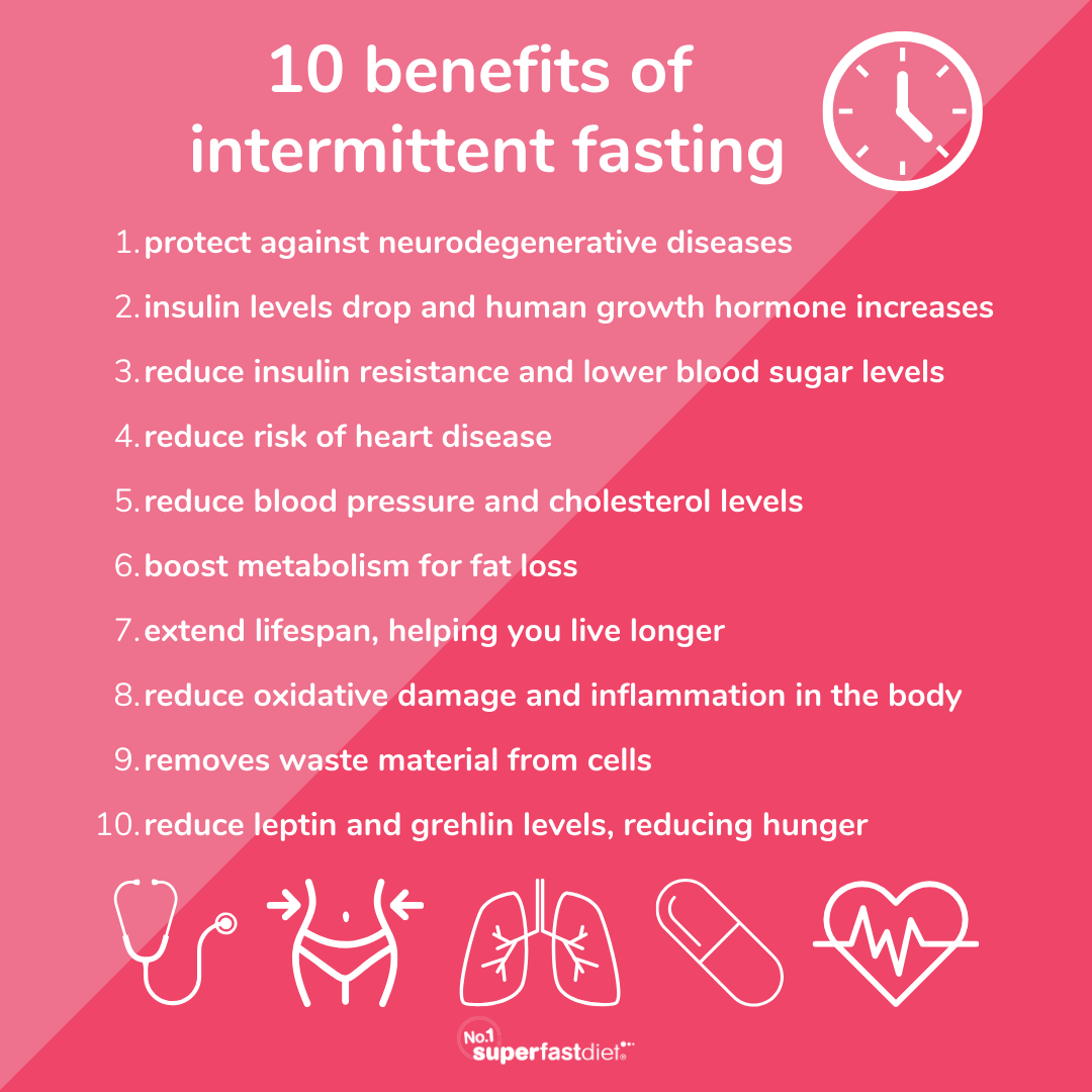 Why intermittent fasting works for fast weight loss results | SuperFastDiet